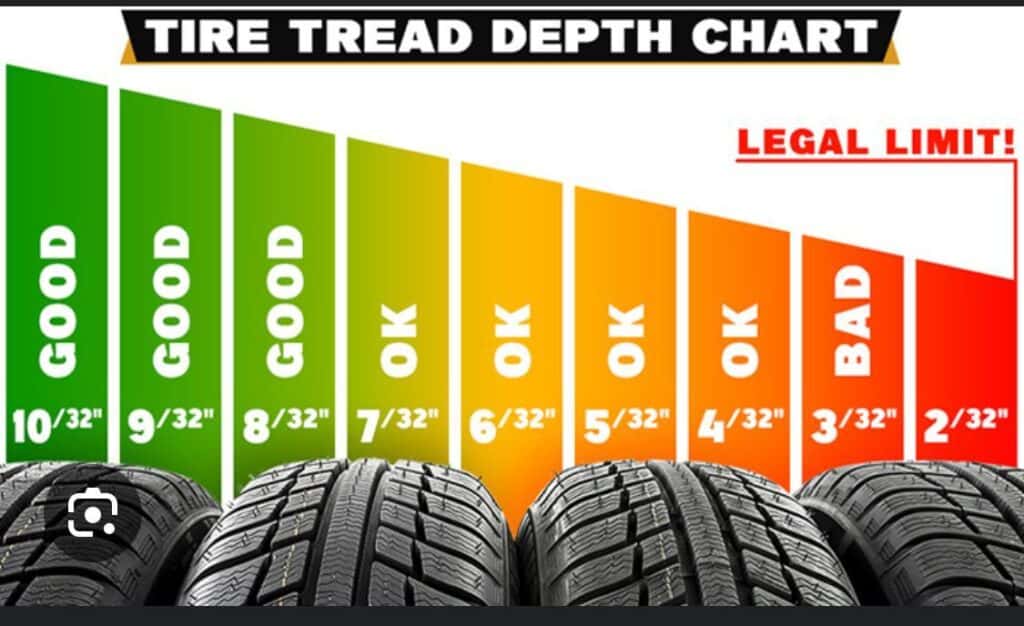 The Importance of Proper Summer and All-Season Tires | Spokane Hyundai